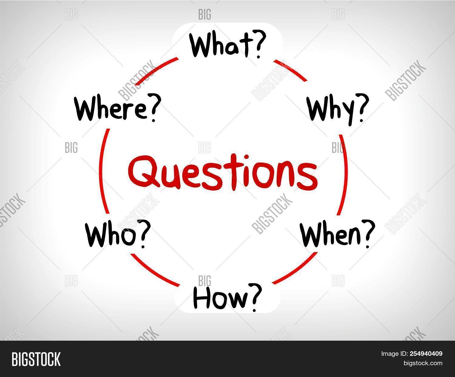 Many Questions Mind Image & Photo (Free Trial) | Bigstock