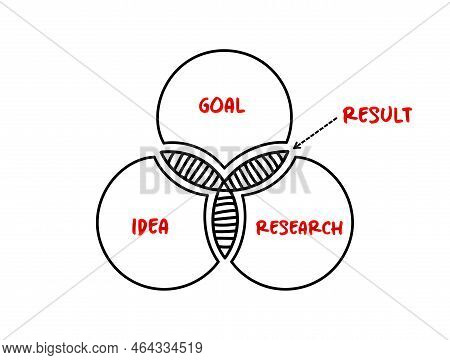 Result Venn Diagram, Image & Photo (Free Trial) | Bigstock