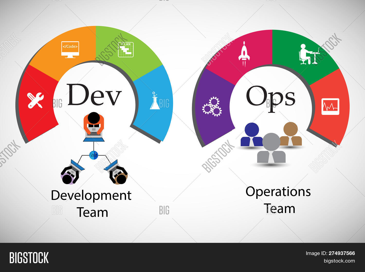 Concept Development Image & Photo (Free Trial) | Bigstock