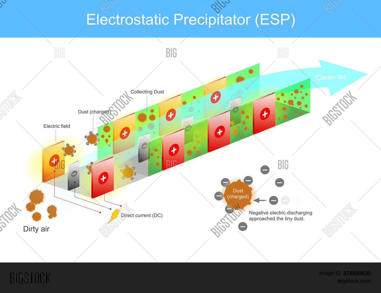 Electrostatic Vector & Photo (Free Trial) | Bigstock