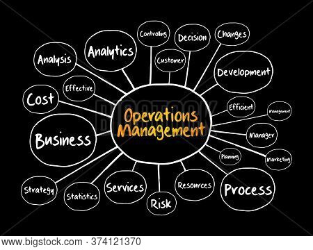 Operations Management Image & Photo (Free Trial) | Bigstock