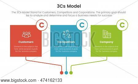 3cs Model Business Vector & Photo (Free Trial) | Bigstock