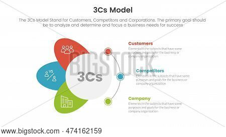 3cs Model Business Vector & Photo (Free Trial) | Bigstock