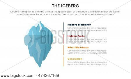 Iceberg Metaphor Vector & Photo (Free Trial) | Bigstock