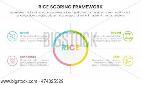 Rice Scoring Model Vector & Photo (Free Trial) | Bigstock