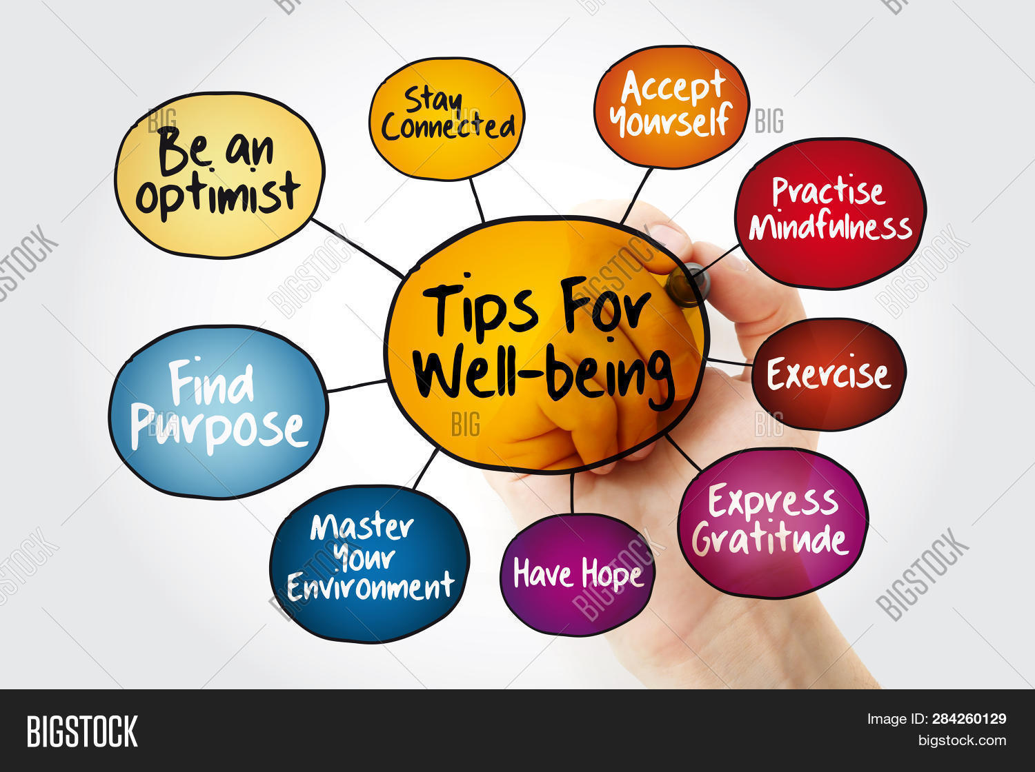 Tips Wellbeing Mind Image & Photo (Free Trial) | Bigstock