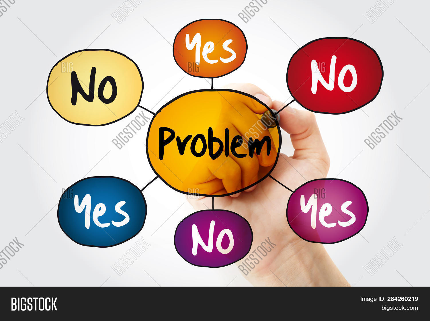 Problem Mind Map Image & Photo (Free Trial) | Bigstock