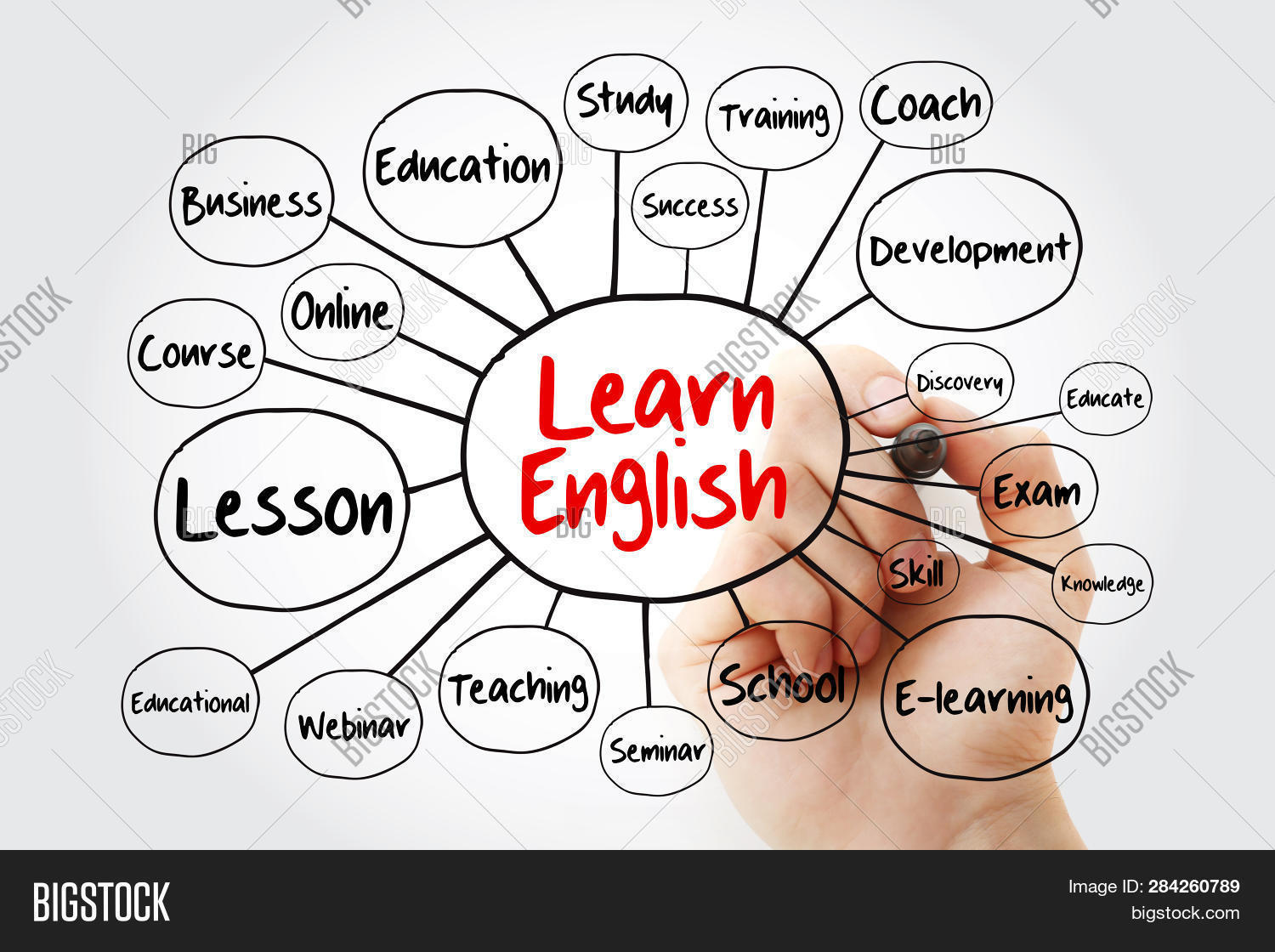 Learn English Mind Map Image & Photo (Free Trial) | Bigstock