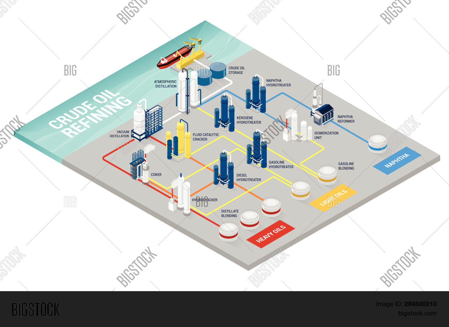 Crude Oil Refining Vector & Photo (Free Trial) | Bigstock