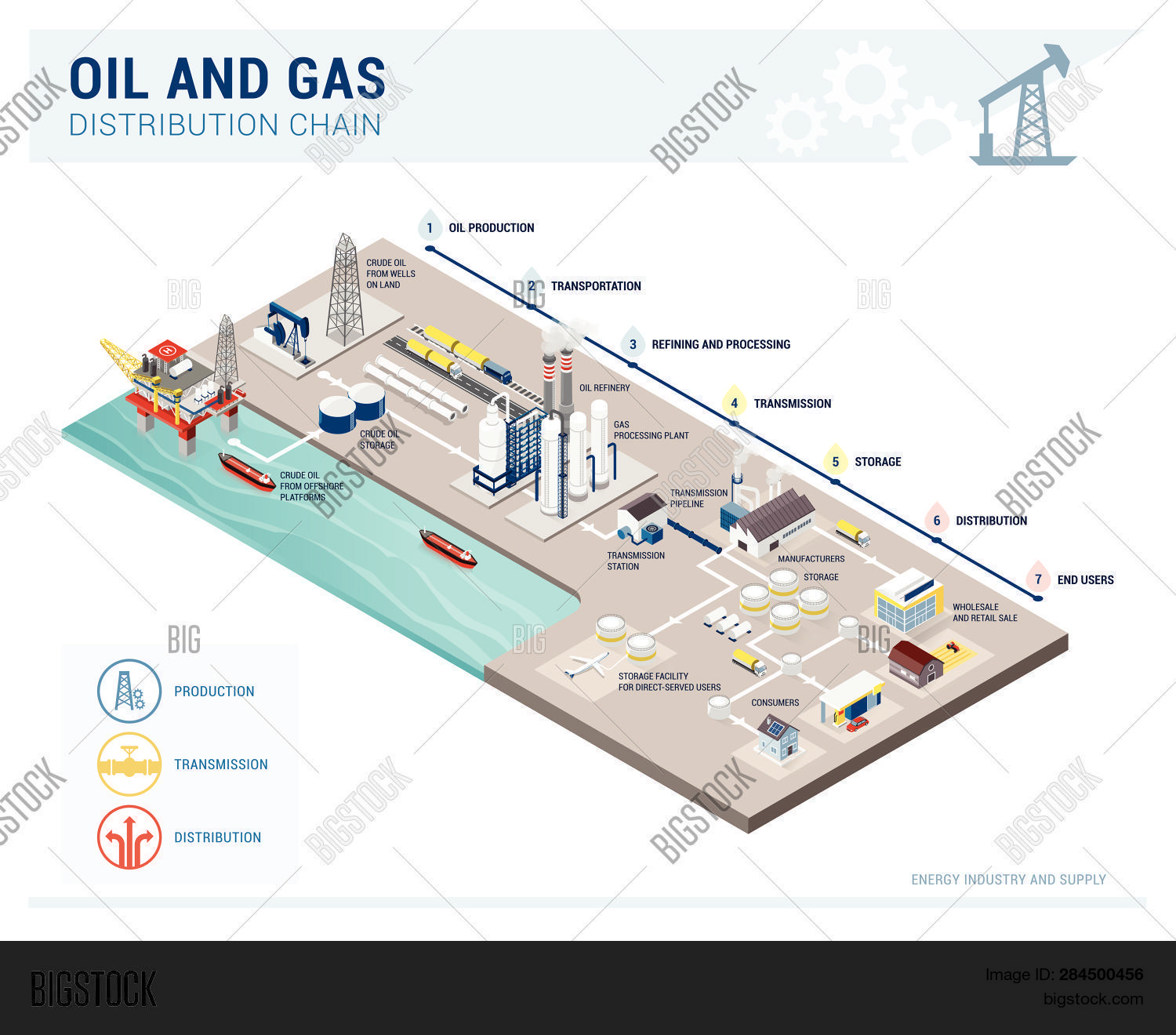 Oil Gas Production Vector & Photo (Free Trial) | Bigstock