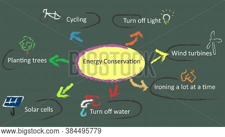 Mind Map Energy Vector & Photo (Free Trial) | Bigstock