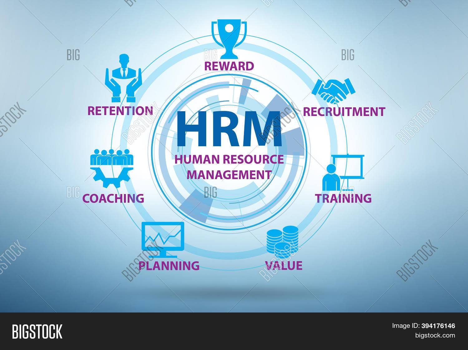 HRM - Human Resources Image & Photo (Free Trial) | Bigstock