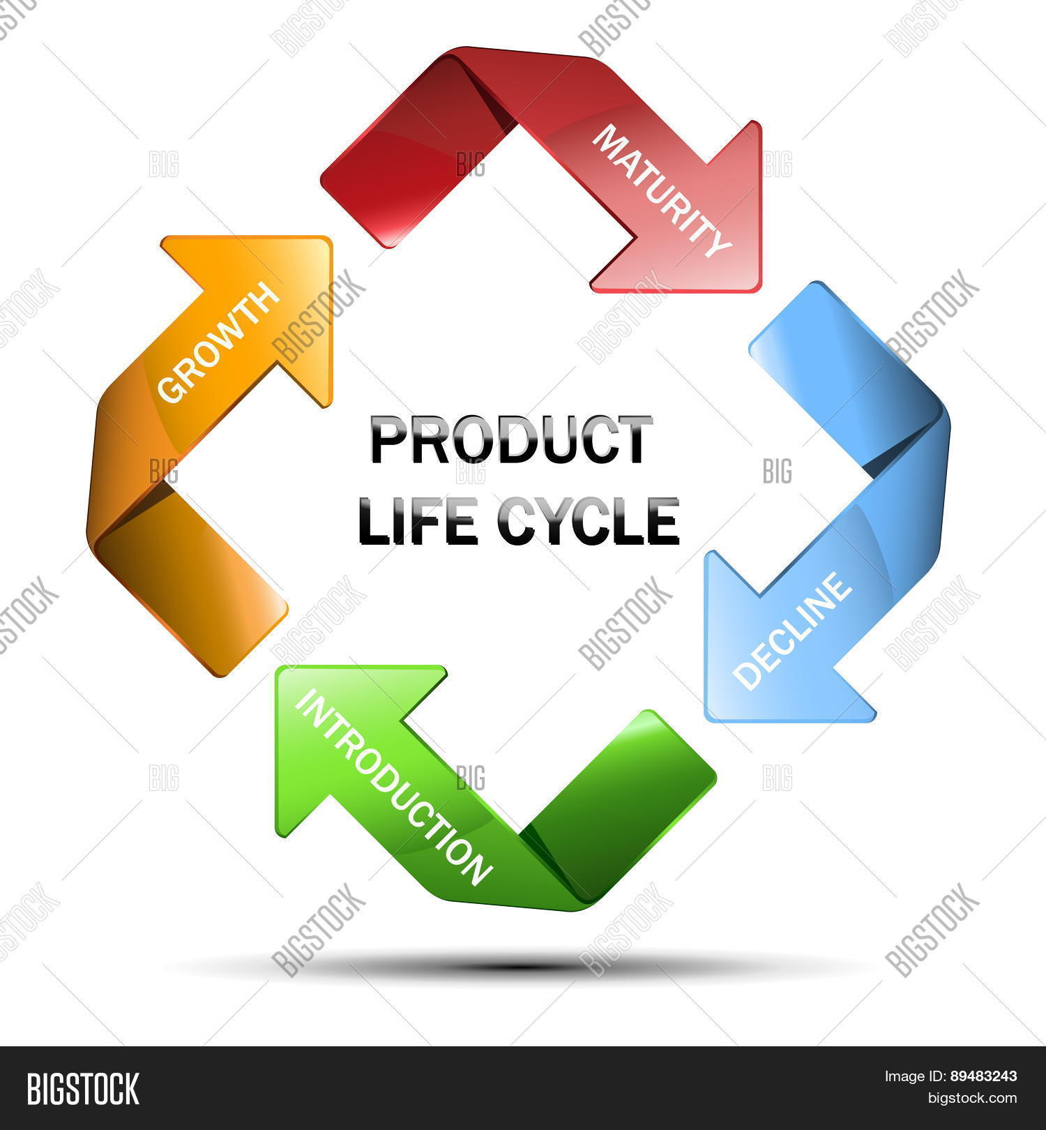 Diagram Product Life Vector & Photo (Free Trial) | Bigstock