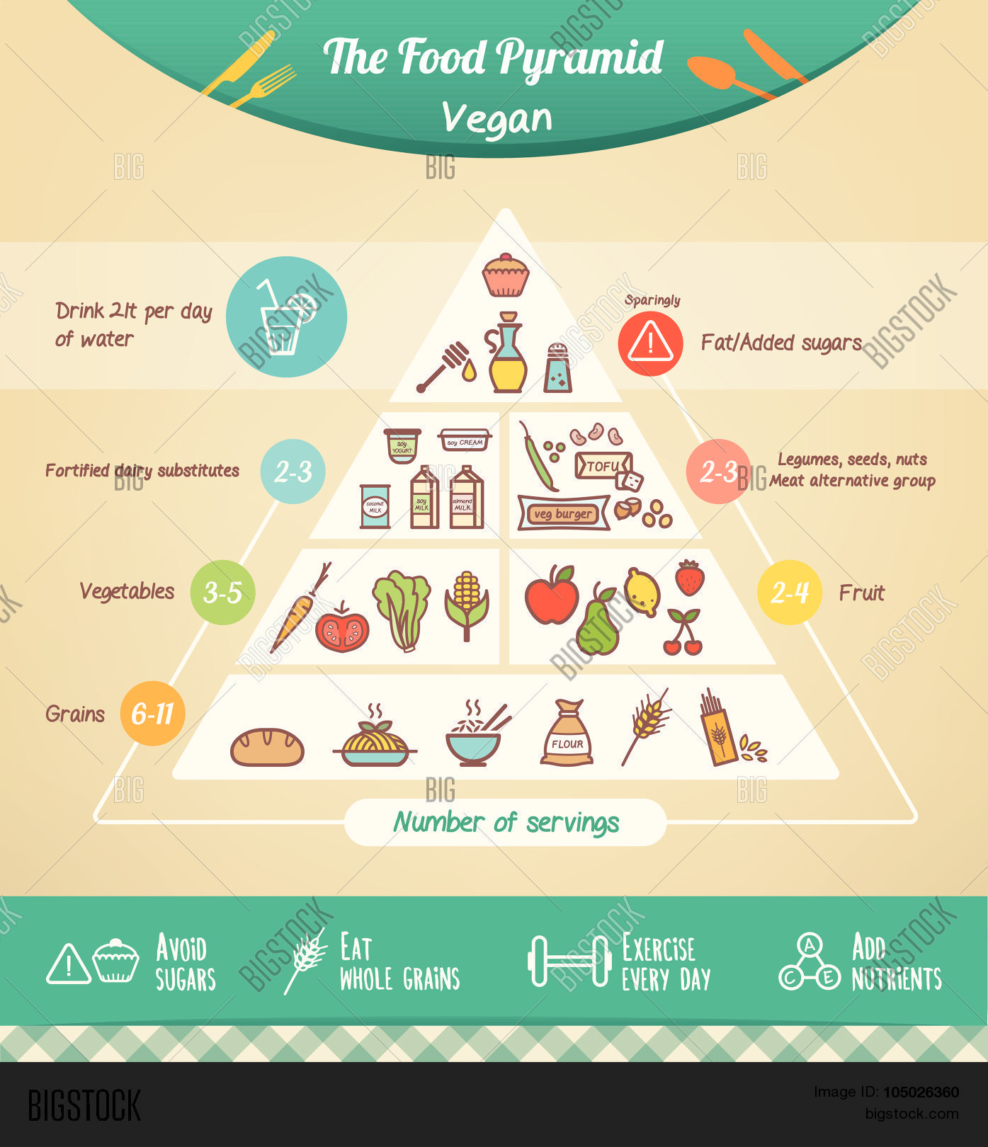 Vegan Food Pyramid Vector & Photo (Free Trial) | Bigstock