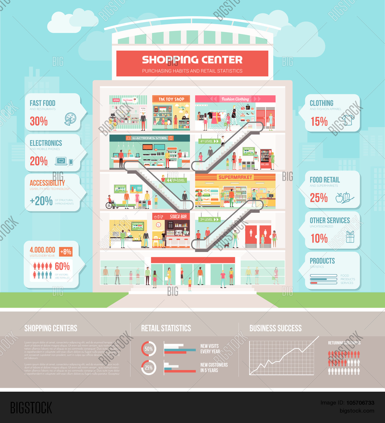 Shopping Mall Vector & Photo (Free Trial) | Bigstock