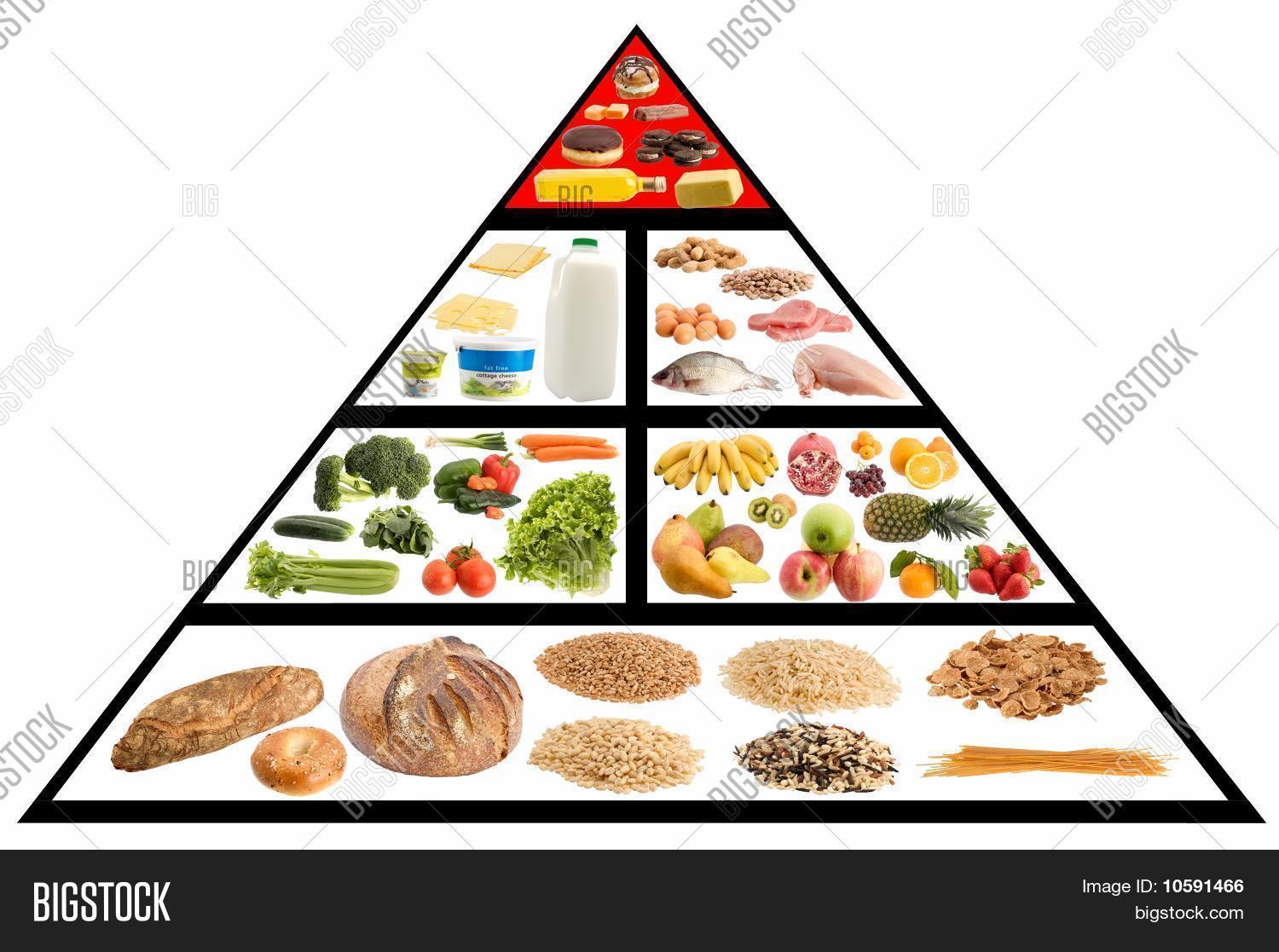 Food Pyramid Image & Photo (Free Trial) | Bigstock