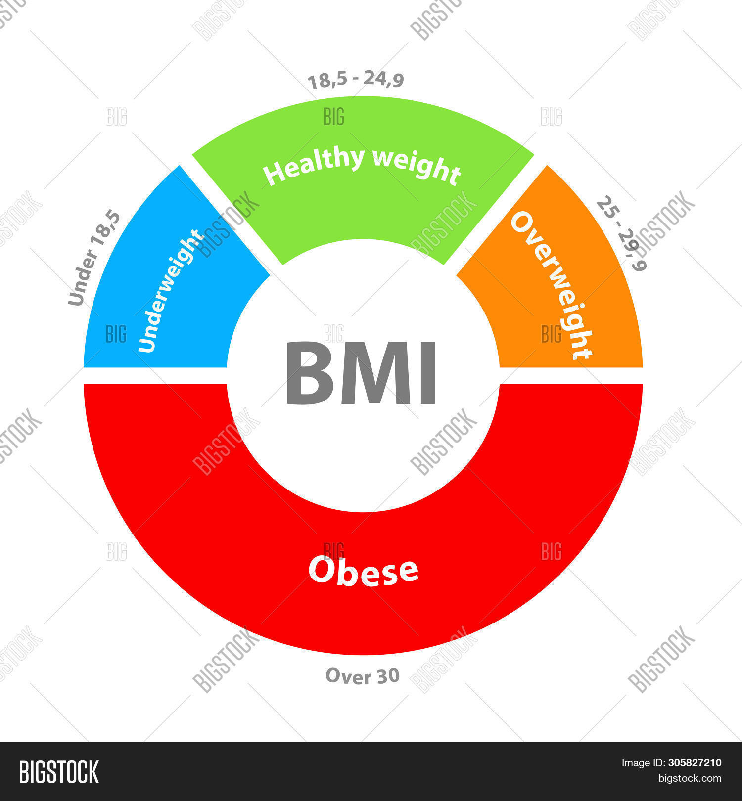 BMI Body Mass Index Image & Photo (Free Trial) | Bigstock