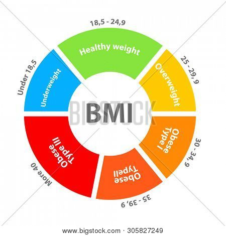 BMI Body Mass 이미지 및 사진(무료 체험) | Bigstock
