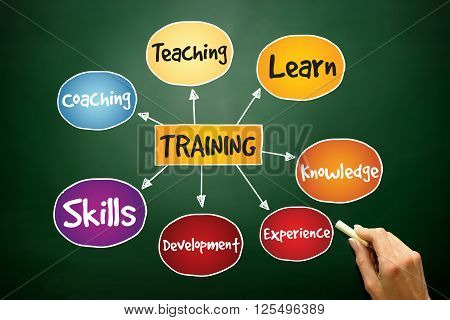 Training Mind Map Image & Photo (Free Trial) | Bigstock