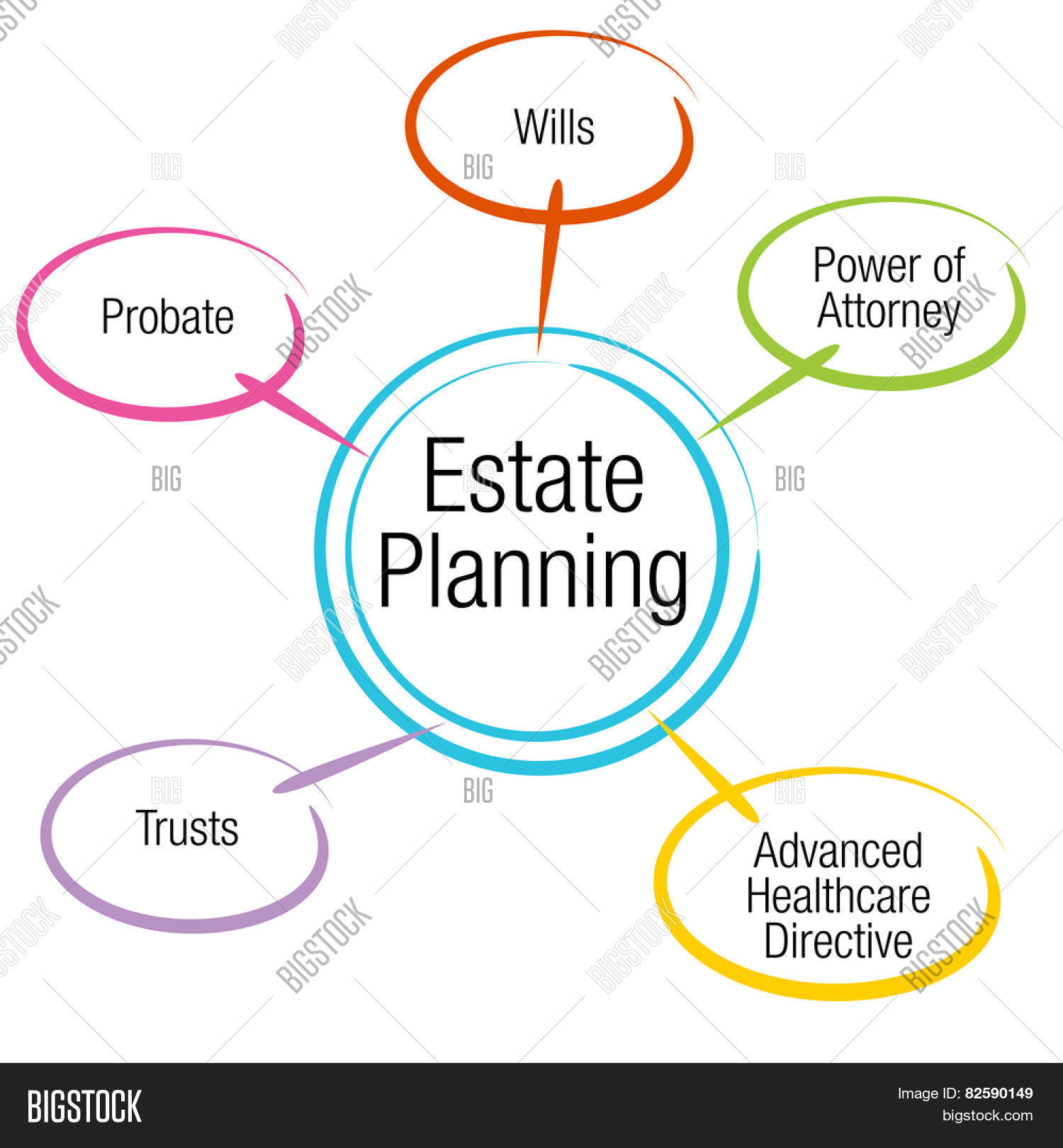 Image Estate Planning Vector & Photo (Free Trial) | Bigstock