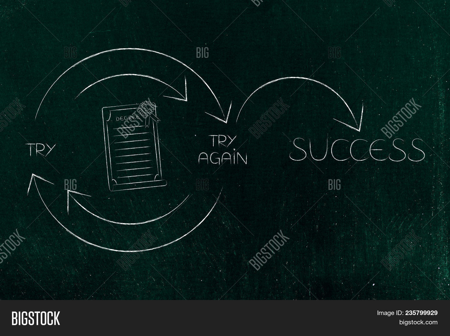Degree Icon Into Try Image & Photo (Free Trial) | Bigstock