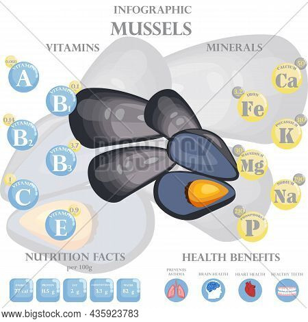 Mussels Nutrition Vector & Photo (Free Trial) | Bigstock