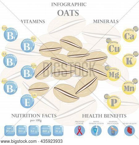 Oats Nutrition Facts Vector & Photo (Free Trial) | Bigstock