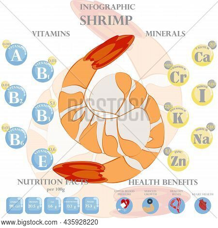 Shrimp Nutrition Vector & Photo (Free Trial) | Bigstock