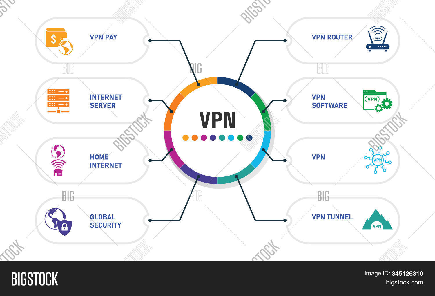 Vpn Infographics Image & Photo (Free Trial) | Bigstock