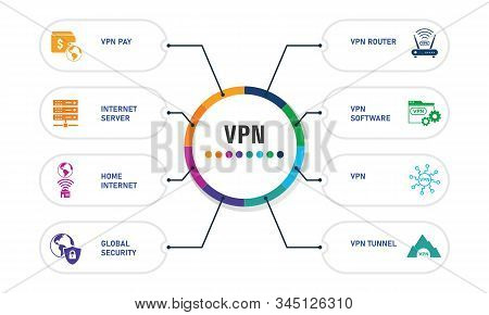Vpn Infographics Image & Photo (Free Trial) | Bigstock