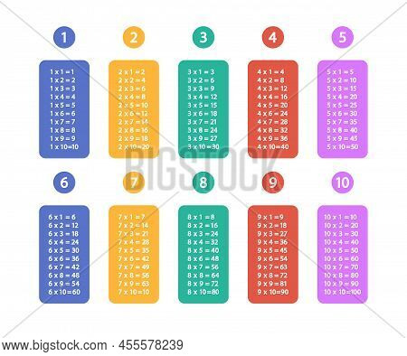 Table Multiplication Vector & Photo (Free Trial) | Bigstock