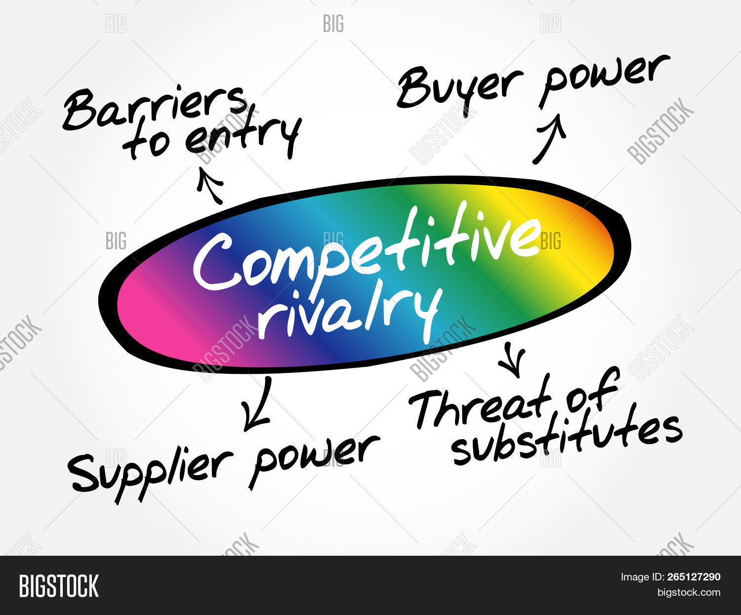 Competitive Rivalry Image & Photo (Free Trial) | Bigstock