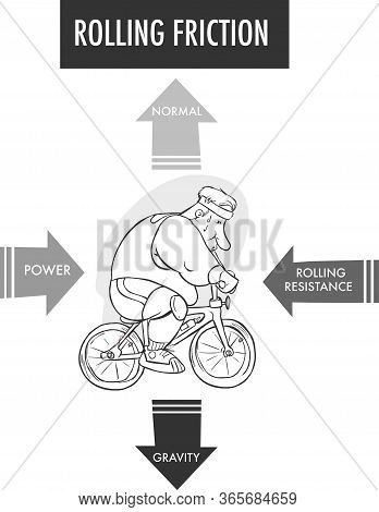 Rolling Friction Vector & Photo (Free Trial) | Bigstock