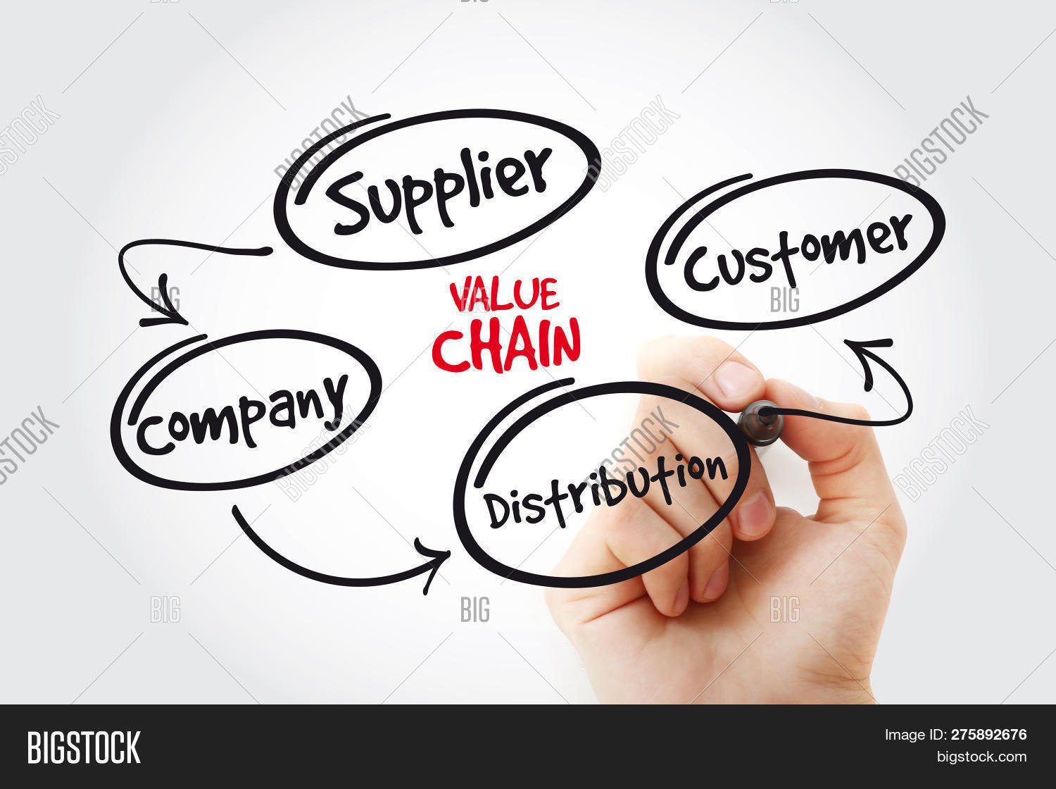 Value Chain Process Image & Photo (Free Trial) | Bigstock