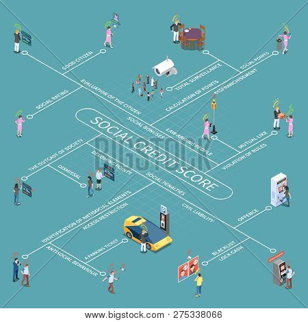 Social Credit Score Vector & Photo (Free Trial) | Bigstock