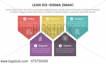 Dmaic Lss Lean Six Vector & Photo (Free Trial) | Bigstock