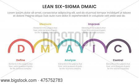 Dmaic Lss Lean Six Vector & Photo (Free Trial) | Bigstock