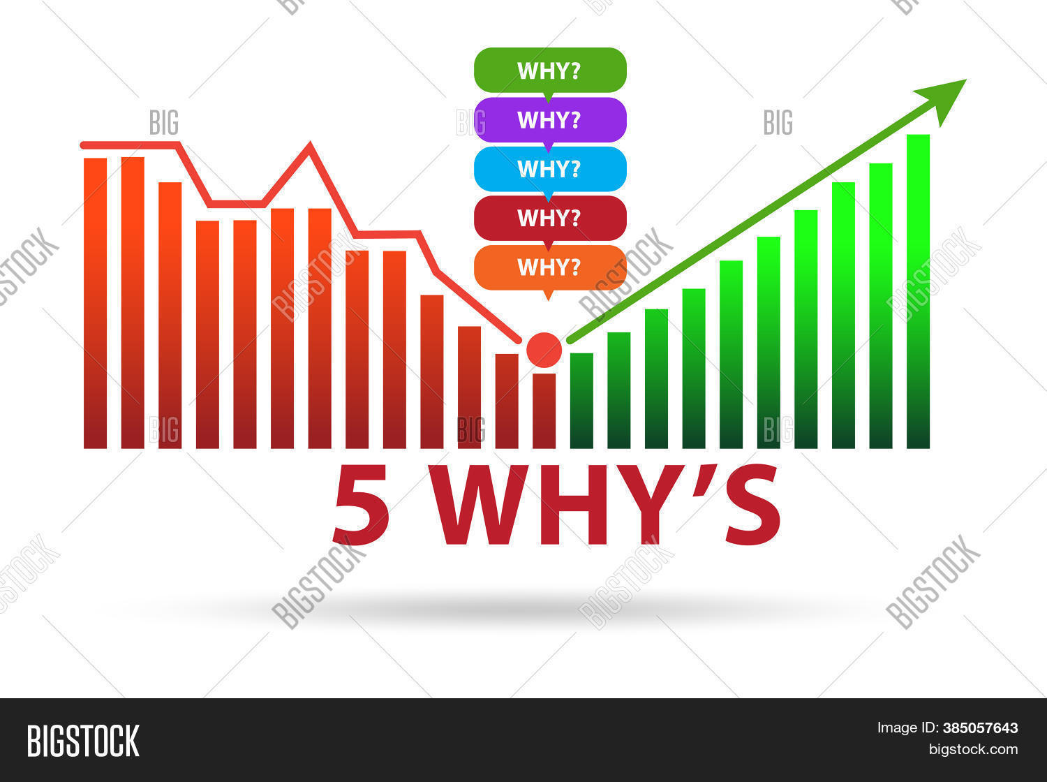 Illustration Five Whys Image & Photo (Free Trial) | Bigstock