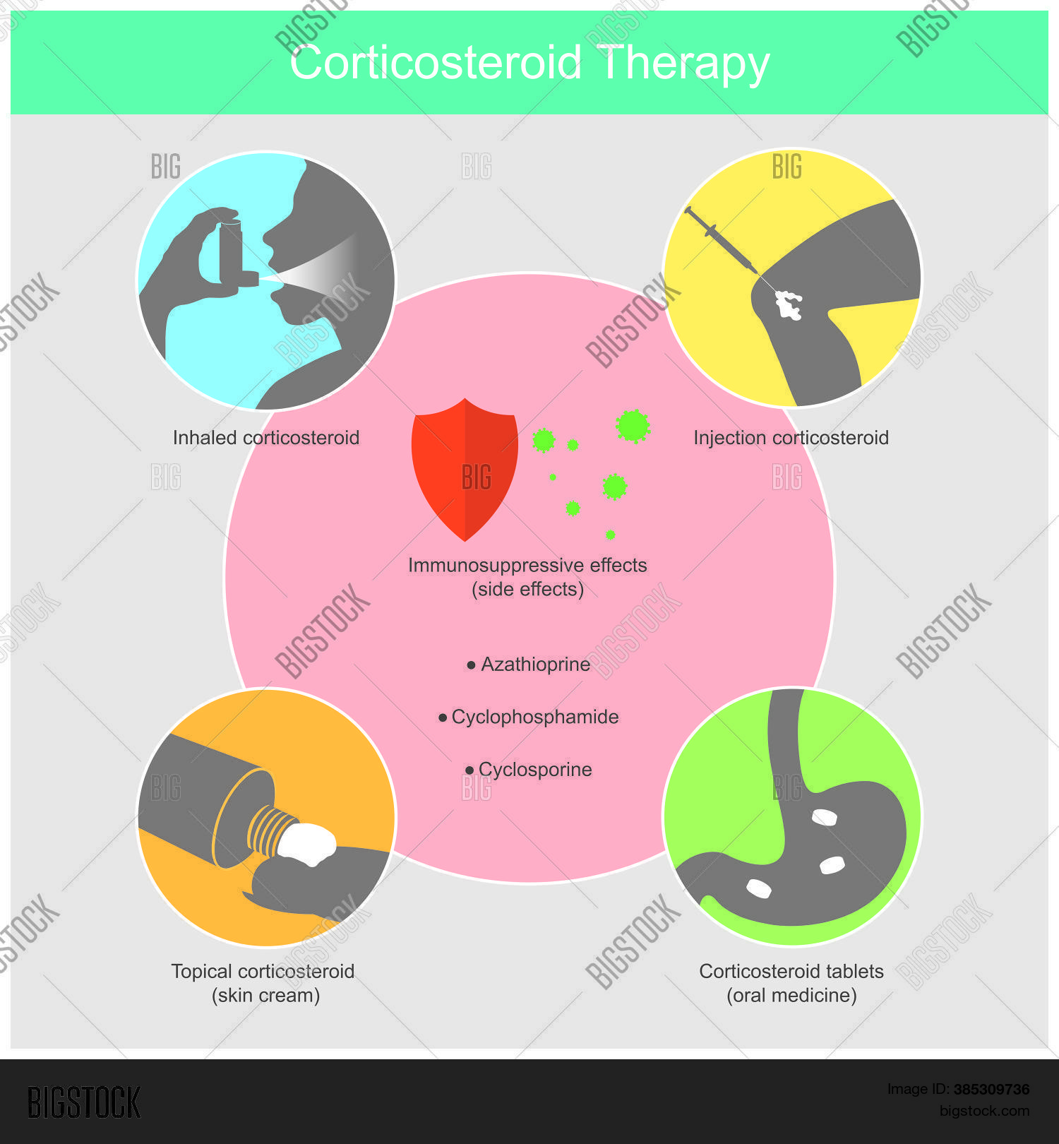 Corticosteroid Vector & Photo (Free Trial) | Bigstock