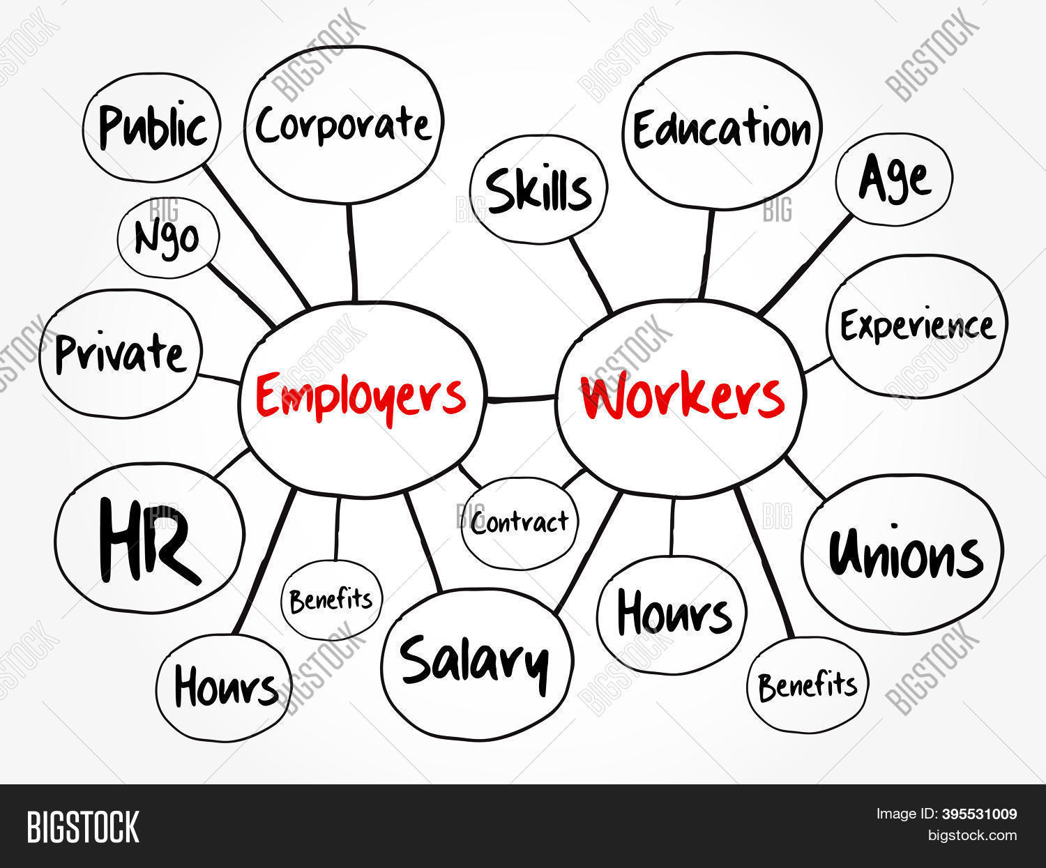 Employers Workers Mind Image & Photo (Free Trial) | Bigstock
