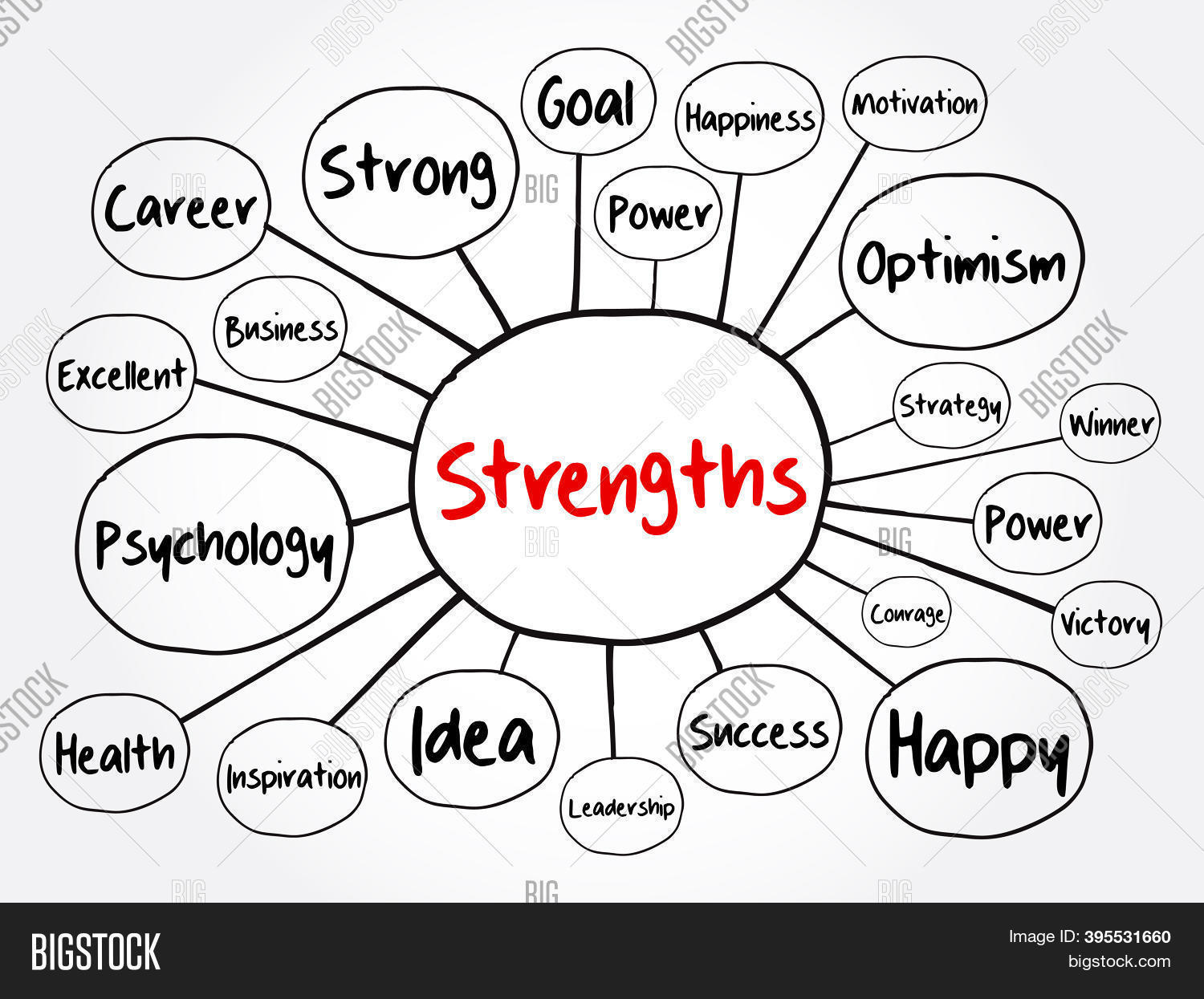 Strengths Mind Map Image & Photo (Free Trial) | Bigstock
