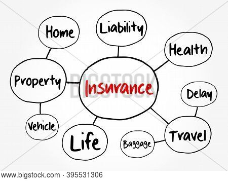 Insurance Mind Map Image & Photo (Free Trial) | Bigstock