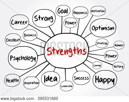 Strengths Mind Map Image & Photo (Free Trial) | Bigstock