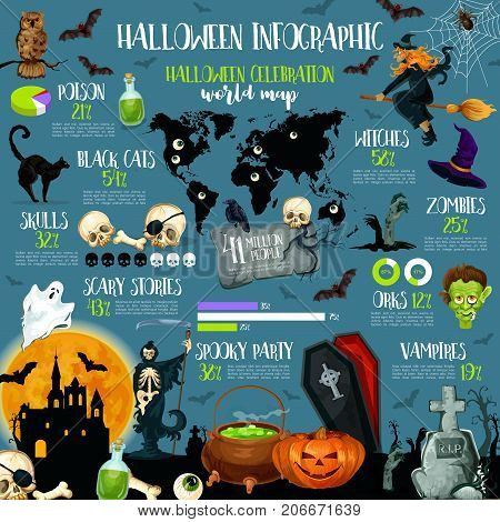 Halloween Holiday Vector & Photo (Free Trial) | Bigstock
