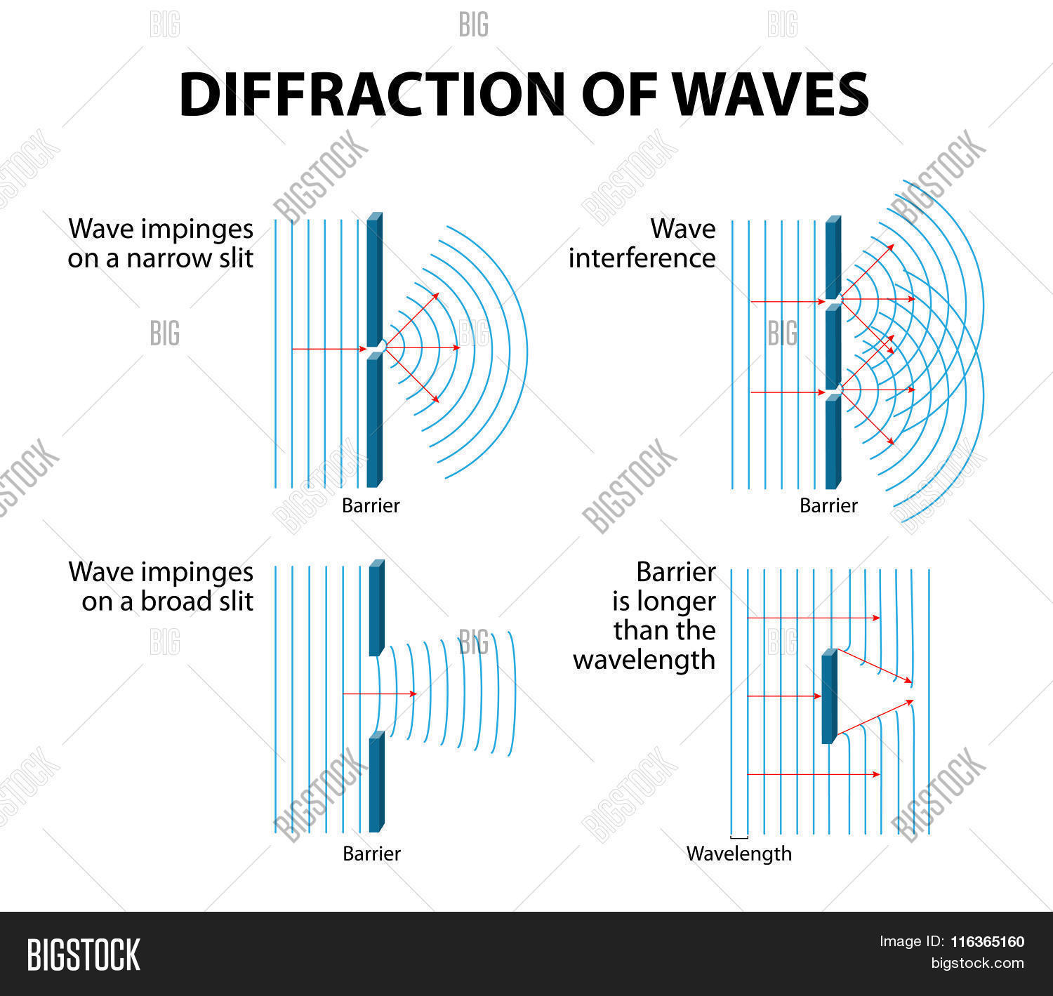 Waves Diffraction Vector & Photo (Free Trial) | Bigstock