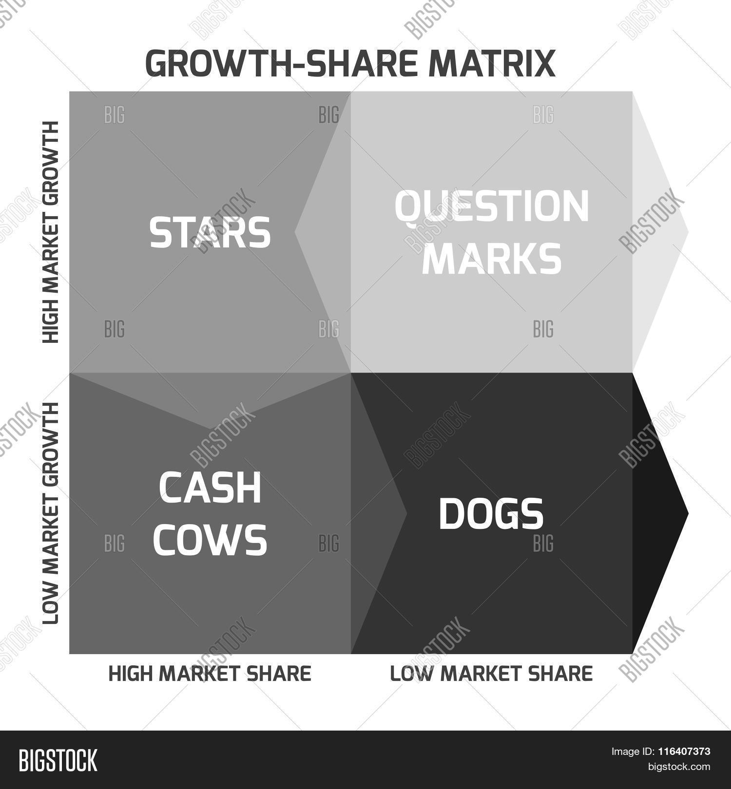 BCG Matrix Vector & Photo (Free Trial) | Bigstock
