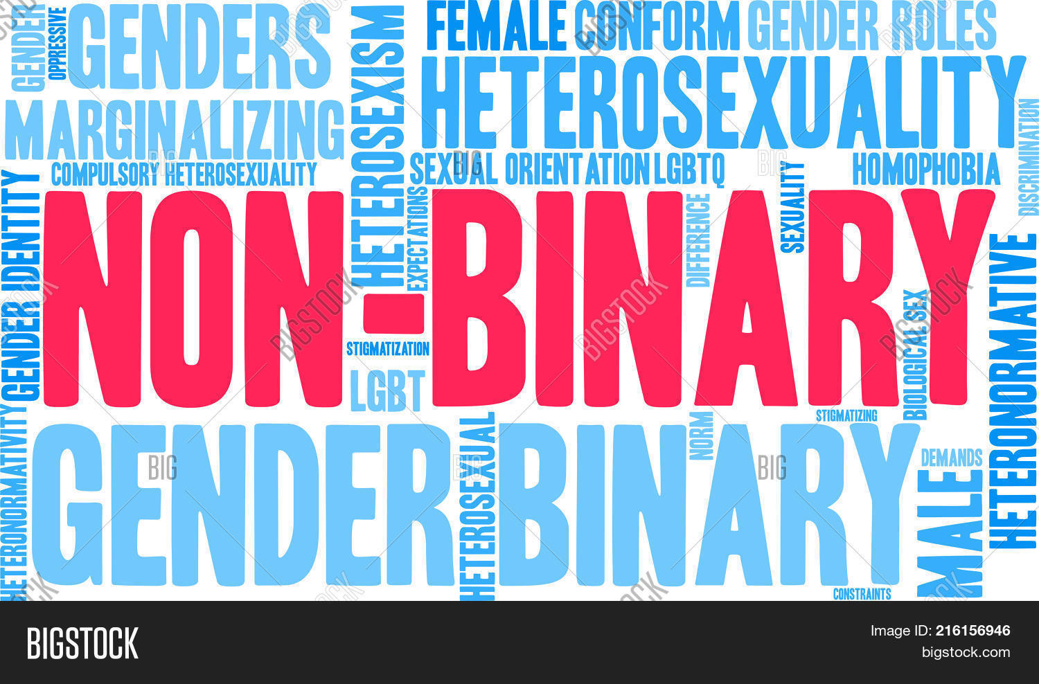 Heteronormative Word Vector & Photo (Free Trial) | Bigstock