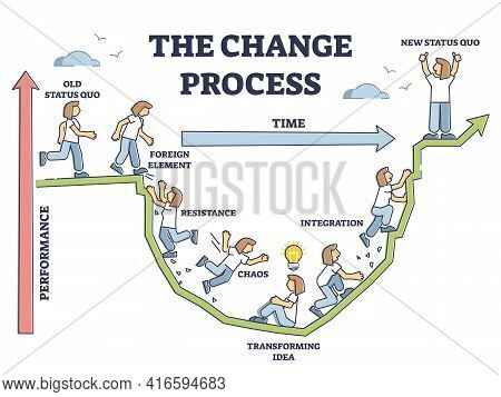 Change Process Steps Vector & Photo (Free Trial) | Bigstock