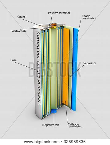 3d Illustration Li-ion Image & Photo (Free Trial) | Bigstock