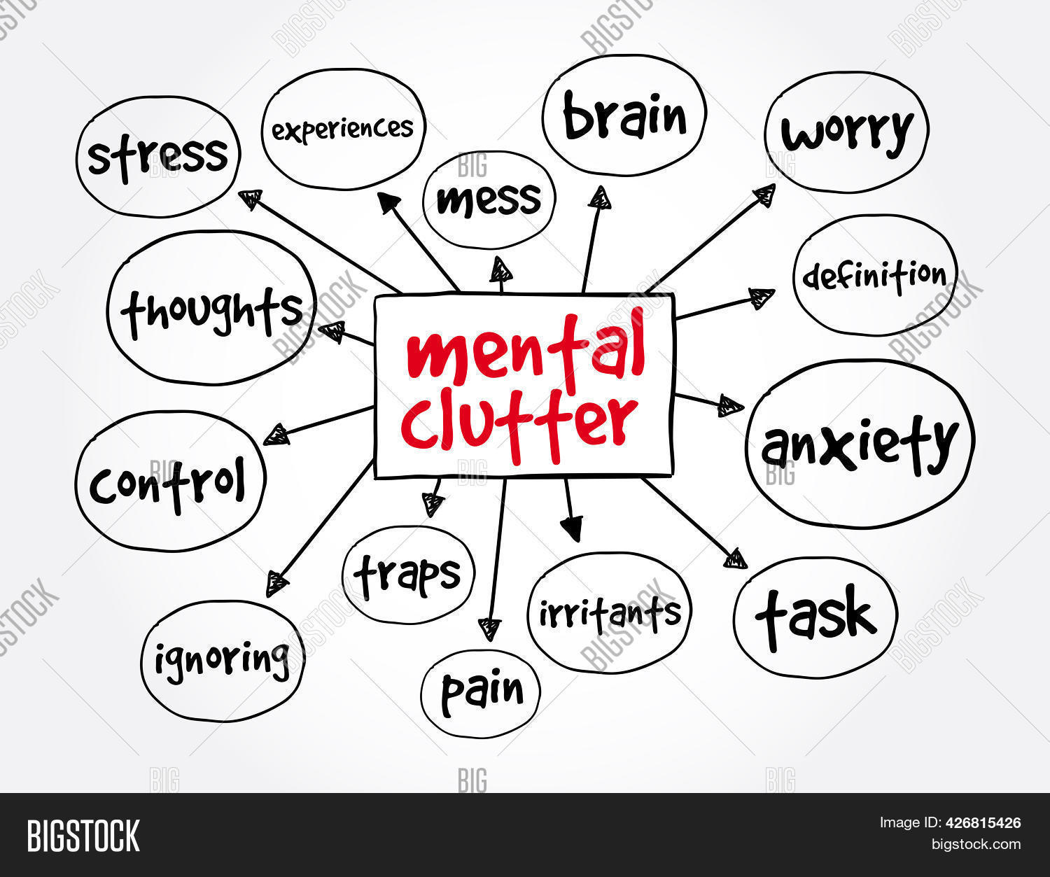 Mental Clutter Mind Image & Photo (Free Trial) | Bigstock